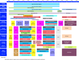 Program - IAC 2025 in Sydney, Australia – 29.SEP – 03.OCT